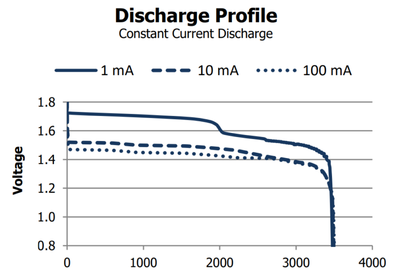 How to Extend Your MT700's Battery Life for Few Years - Mictrack Help